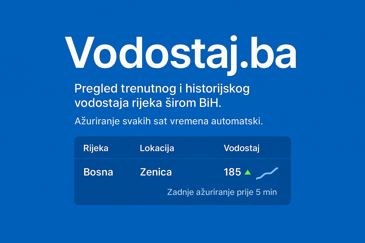 Vodostaj.ba – Trenutni vodostaji rijeka u BiH